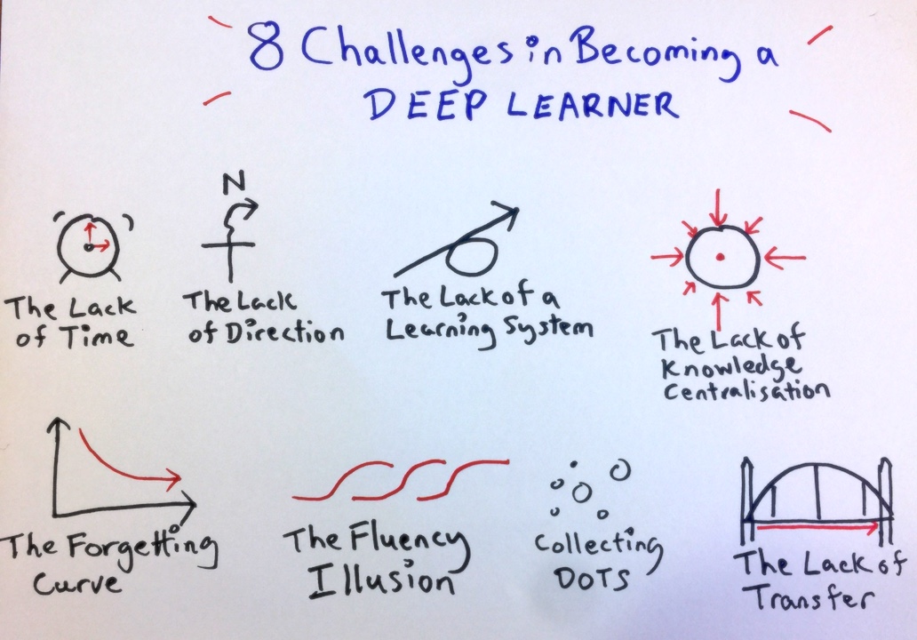 Protect Deep Learning - Frontiers of Psychotherapist Development